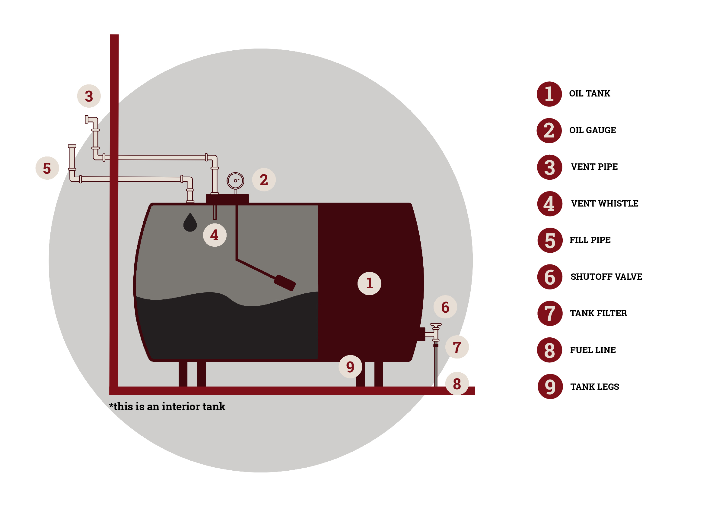 Oil Heat Safety - West Nova Fuels | Superline Fuels